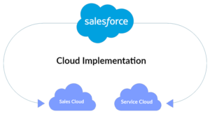 TMS Salesforce SMB Package - TMS Consulting