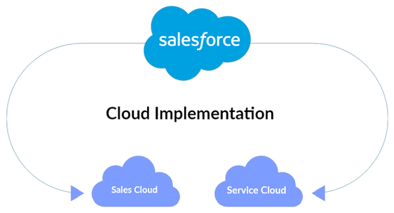 TMS Salesforce SMB Package - TMS Consulting